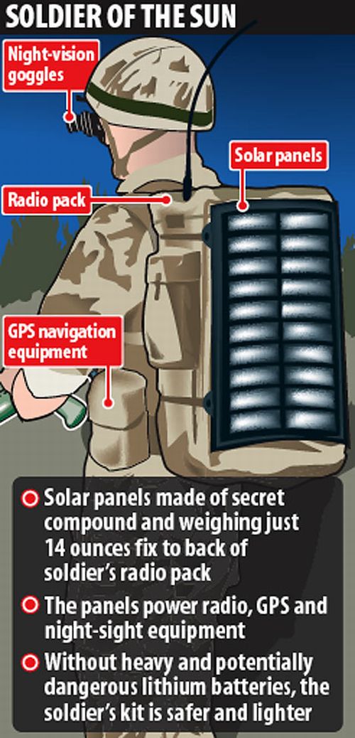 Sun's energy to power troops in battle fields - Ecofriend