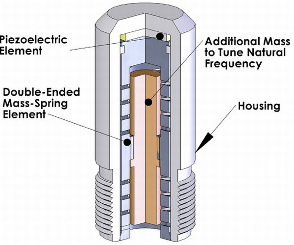Can piezoelectric generators power your home in the near future ...